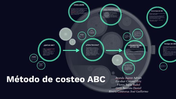 Método de costeo ABC by memo contreras on Prezi