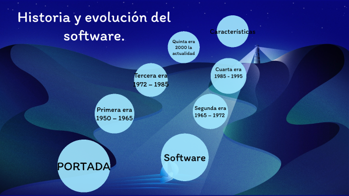 Historia y evolución del software. by Rubí Yuliana Ruíz Dantori on Prezi