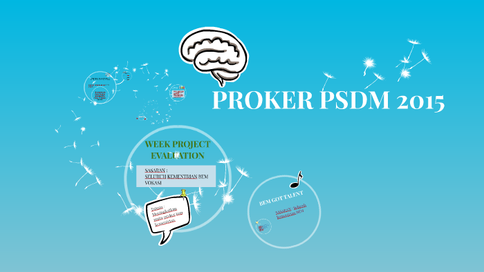 PROKER PSDM by Annissa FW on Prezi
