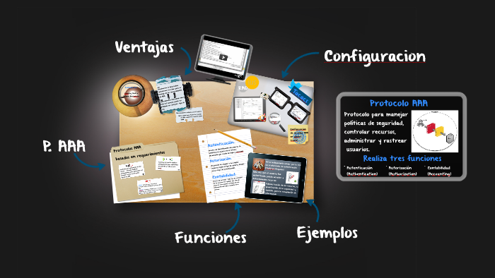 Protocolo AAA by Juliana Muñoz on Prezi
