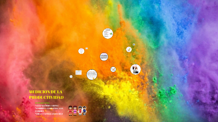 MEDICION DE LA PRODUCTIVIDAD by gabriela calix on Prezi
