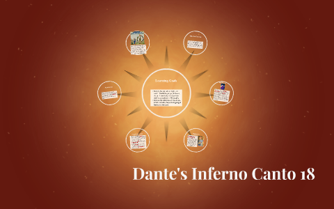 Dante's Inferno Canto 18 by Cthulu Fhtagn on Prezi