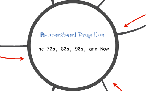 Drugs in the 70s, 80s, 90s, and Now by Madeline Sachs on Prezi