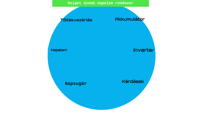 Sziget üzemű napelem rendszer by Tímea Molnárné Sipos on Prezi