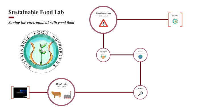 Sustainable Food Lab by Florian Blom on Prezi
