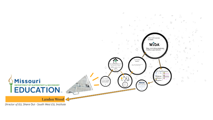 Landon Wood by Landon Wood on Prezi