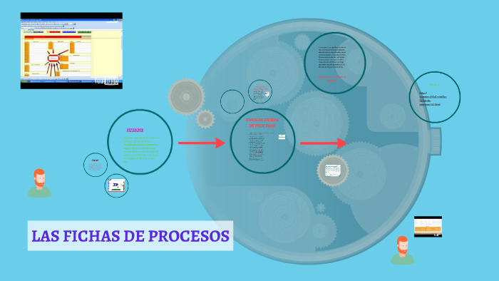 Las fichas de procesos by Oscar Eduardo Henao Gonzalez on Prezi