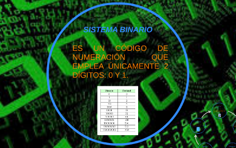 ES UN CÓDIGO DE NUMERACIÓN QUE EMPLEA ÚNICAMENTE 2 DÍGITOS: by on Prezi