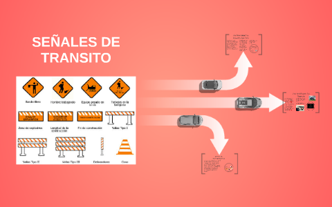 SEÑALES TRANSITORIAS by Cristian Picon on Prezi