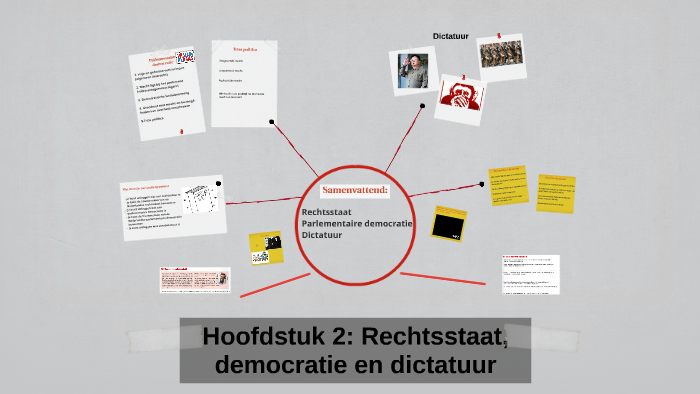 Hoofdstuk 2: Rechtsstaat, democratie en dictatuur by Charlotte van den ...