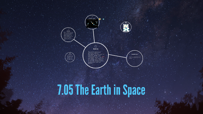 7.05 The Earth in Space by Judith Espitia