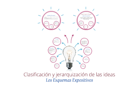 Los Esquemas Expositivos by Dariel de Jesus on Prezi