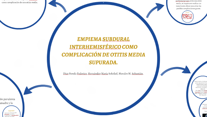 EMPIEMA SUBDURAL INTERHEMISFÉRICO COMO COMPLICACIÓN DE OTITI by ...