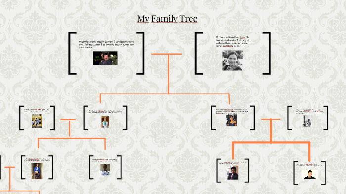 My Family Tree by Brennan Horvath on Prezi