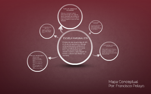 LA ESCUELA MARGINALISTA by Francisco Pelayo on Prezi