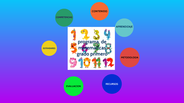 programa de matematicas para grado primero by Dannys Teran on Prezi
