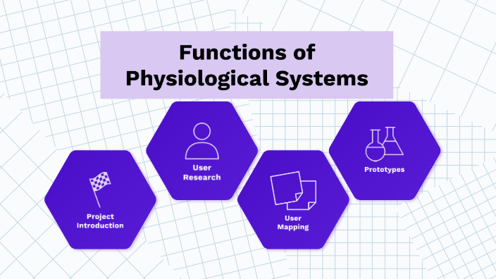 Functions of Physiological Systems by anabelle rayzian on Prezi