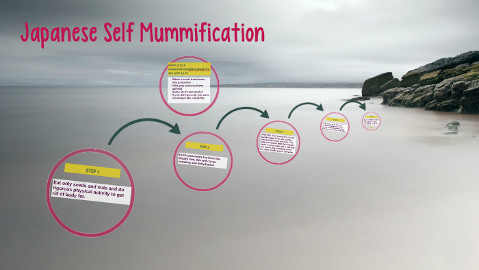 Japanese Self Mummification Tutorial by Lauren Sugar on Prezi