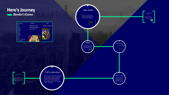 Hero's Journey by Alana Maki on Prezi