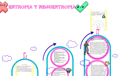 ENTROPIA Y NEGUENTROPIA by Edgar Gomez Luis on Prezi