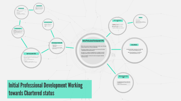 Initial Professional Development Working towards Chartered s by IOSH on ...