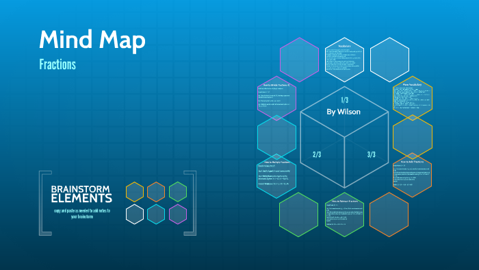 Mind Map: Fractions by Wilson Way on Prezi