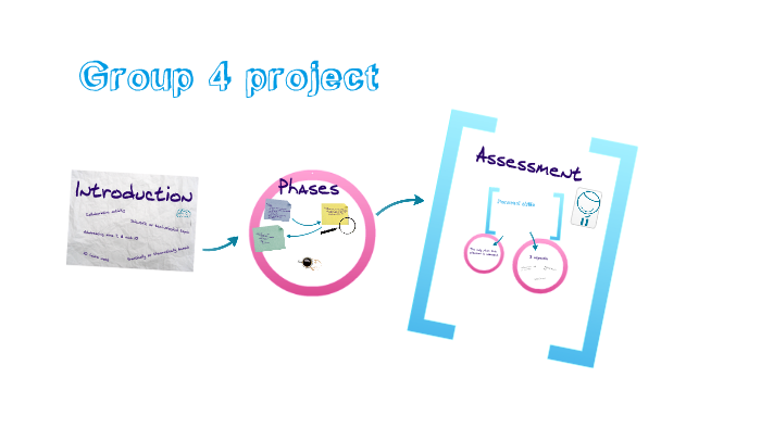 Group 4 project by Heidi Halvorsen on Prezi