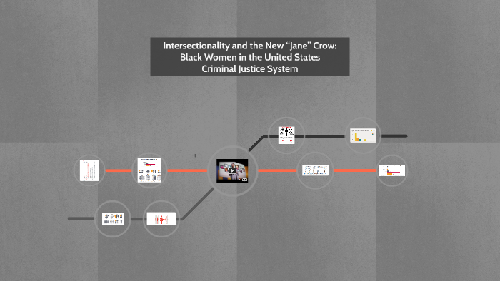 Intersectionality and “Jane” Crow: by Elizabeth Ross on Prezi