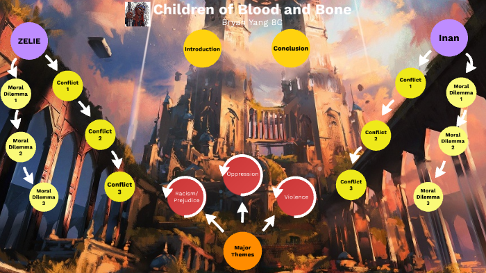 Children of Blood and Bone by Bryan Yang on Prezi