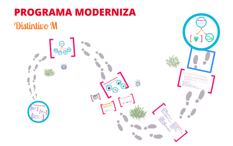 Programa moderniza by Nayz Ftz on Prezi