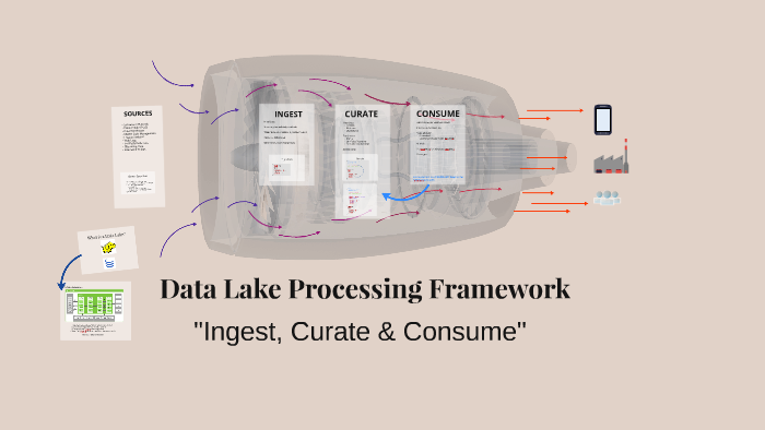 Data Lake Framework by Tavo De Leon