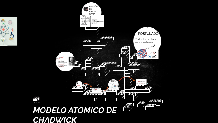 MODELO ATOMICO DE CHADWICK by Maria Mayela on Prezi