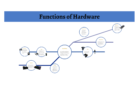 Functions of Hardware by Rafi Kazi on Prezi