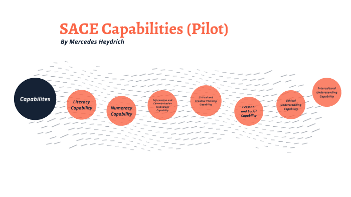 SACE Capabilities (Pilot) by Mercedes Heydrich on Prezi