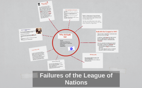 Failures of the League of Nations by Kimberly Tan on Prezi