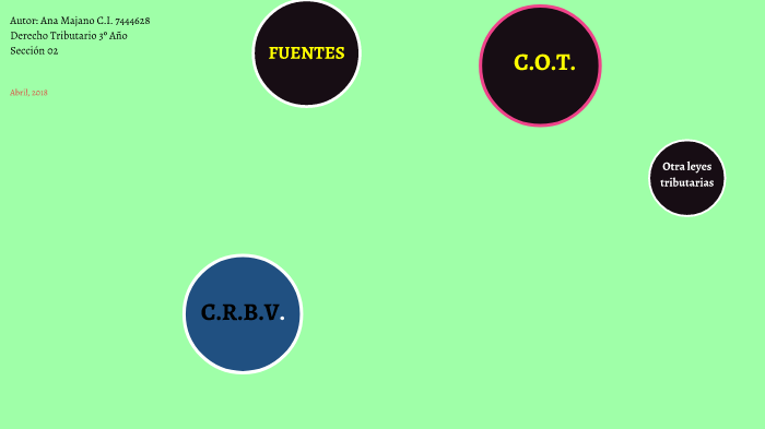 Bases Legales de la Tributación en Venezuela by Ana Majano on Prezi