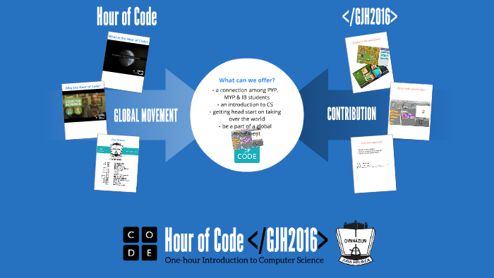 Hour of Code by Mario Simak on Prezi Next