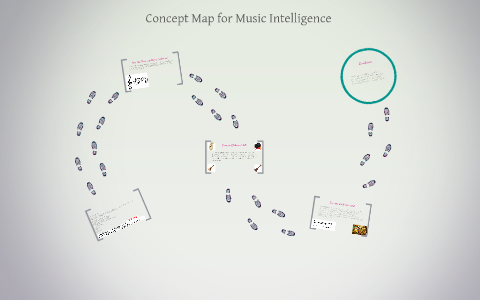 Concept Map for Music Intelligence by Noah Chandler on Prezi