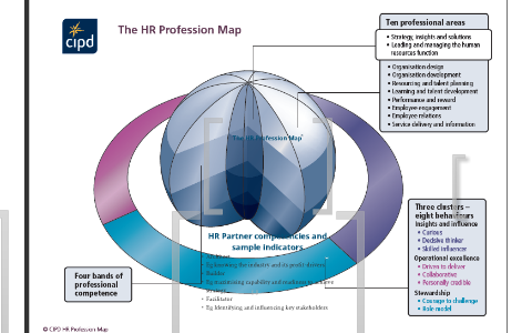 HR Profession Map by gwen wileman on Prezi