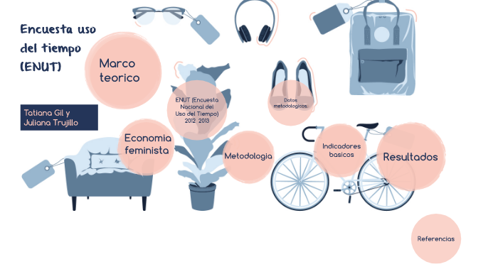 Encuesta uso del tiempo (ENUT) by Juliana Trujillo Velásquez on Prezi