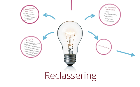 Presentatie Reclassering by on Prezi