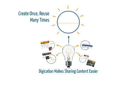Create Once, Share Repurpose many times by shauna anderson on Prezi