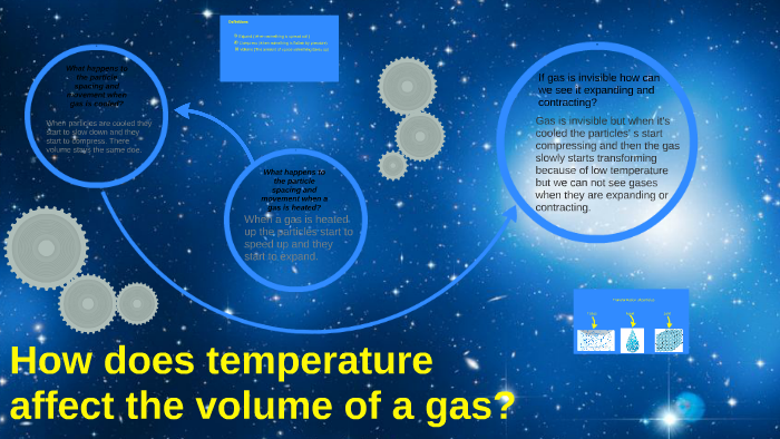 How does tempature affect the volume of a gas. by Boltron34 ulerio on Prezi