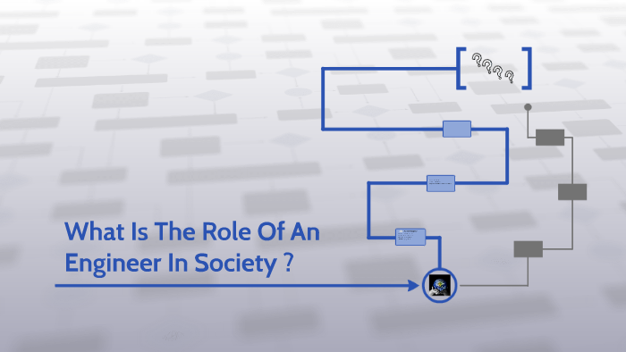 What Is The Role Of An Engineer In Society ? by Sada Pacheco on Prezi