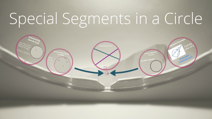 Special Segments in a Circle by Aimee Rose on Prezi