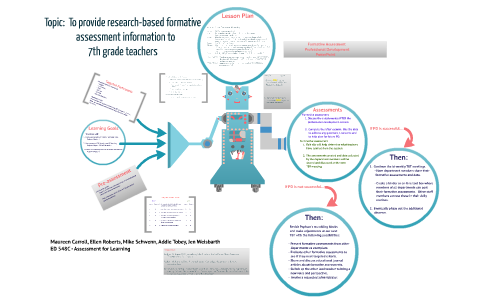 Assessment Project ED548C by Michael Schwenn on Prezi
