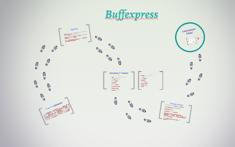 Buffexpress by Yan Sanchez