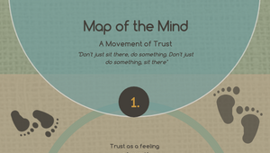 Map of the Mind by Patrick Petrie on Prezi Design