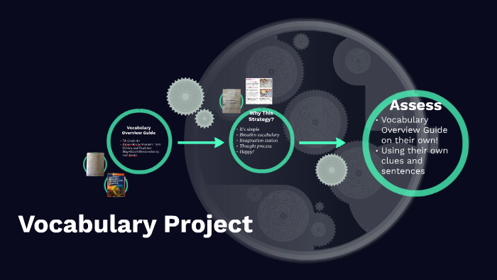 Vocabulary Project by on Prezi