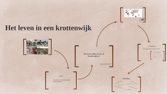 Het leven in een krottenwijk by Nadie te Hofsté on Prezi